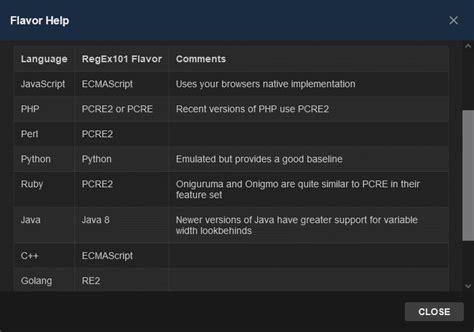 Regex 101 Aprenda A Testar Expressões Regulares Tutorial Insights