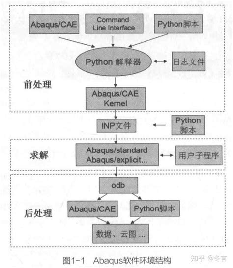 Abaqus建模时突发意外，软件闪退怎么才能找回操作？ 知乎