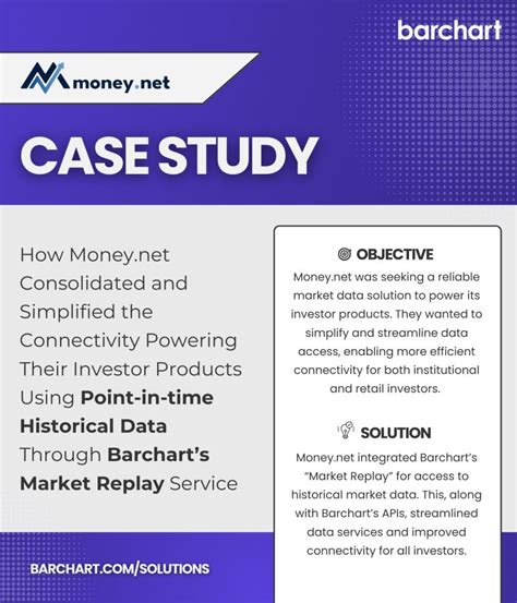 fintech marketdata datasolutions investing financialservices barchart
