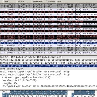 Packet Capture Of SSL Protected APT Traffic Download Scientific Diagram