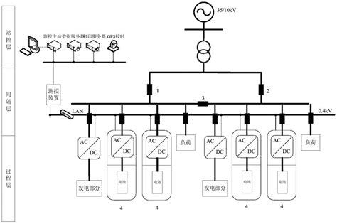 Microgrid System Control Method Based On Multi Pcc Point Control Of Pcs