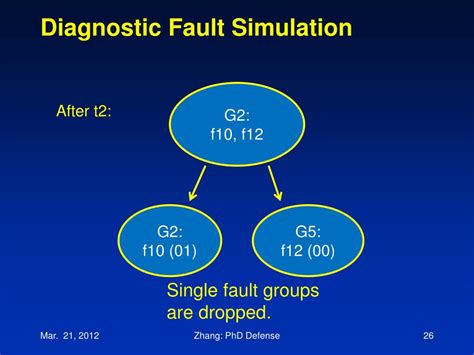 PPT Diagnostic Test Pattern Generation And Fault Simulation For Stuck At And Transition Faults