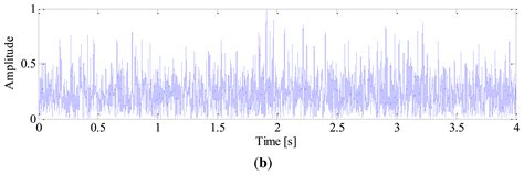 Tacholess Envelope Order Analysis And Its Application To Fault Detection Of Rolling Element