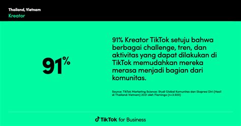 TikTok Insights Research Tool Learning And Resources