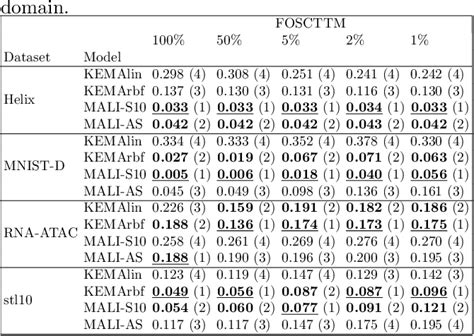Manifold Alignment With Label Information Paper And Code Catalyzex