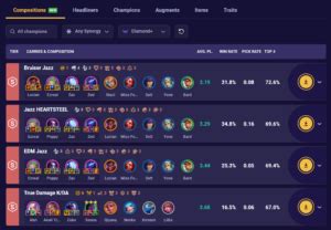 TFT Guide Stats And How To Use Them Mobalytics