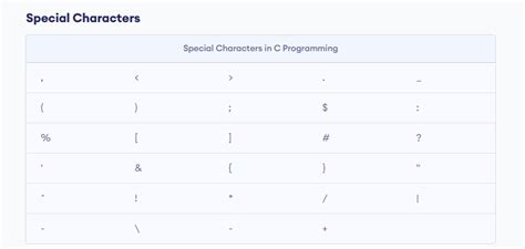 Identifiers In C Program Language