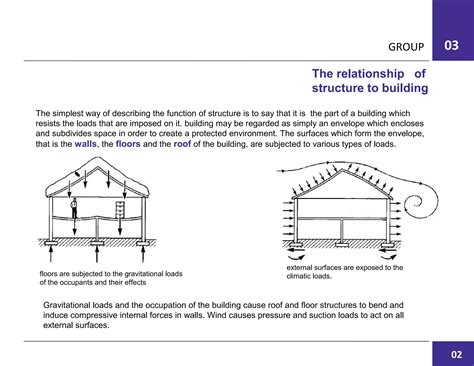 Structural System Pdf Civil Engineering Industry Industries