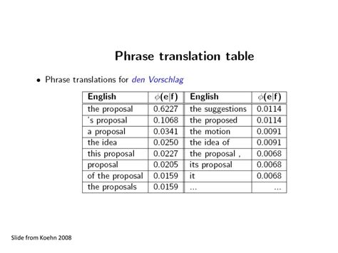 Ppt Information Extraction Lecture 9 Multilingual Extraction Powerpoint Presentation Id