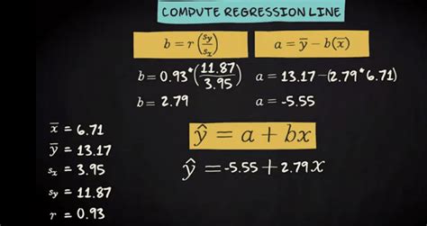 How To Calculate Regression Line Make Me Analyst