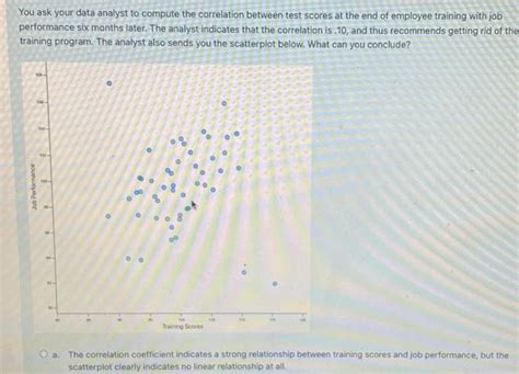 Solved You Ask Your Data Analyst To Compute The Correlation