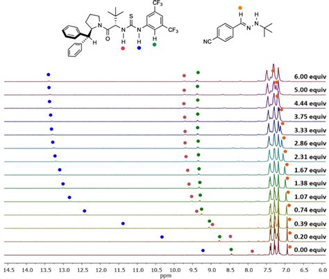 Simultaneous ¹h Nmr Titration Experiment Of Vi And 2d With Tbacl 9 1 Download Scientific