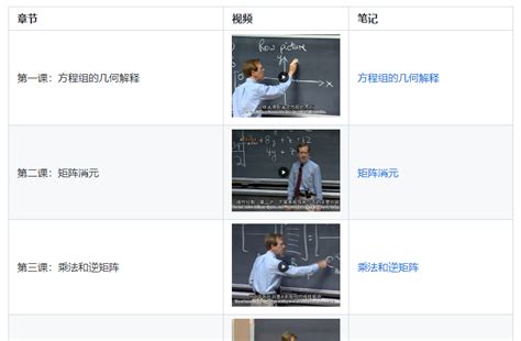 《麻省理工公开课：线性代数》中文笔记来了！ csdn博客