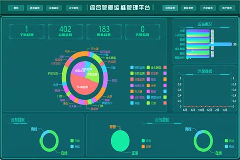 城镇综合管廊运维管理平台 综合管廊监控报警系统 工业物联网 山东盛和电子有限公司 工业物联网、数字孪生、工业自动化系统