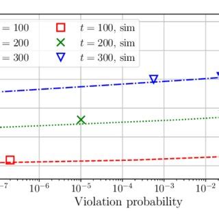 Four Steps LTE Random Access Procedure Download Scientific Diagram