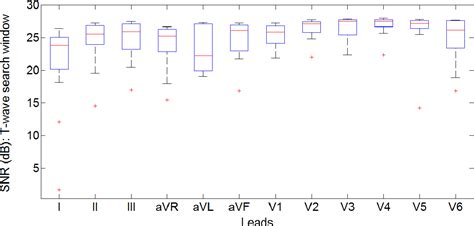 Figure 7 From New Approach For T Wave Peak Detection And T Wave End