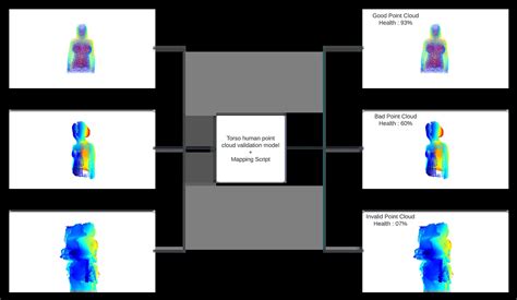 Jira Automation Using Rest Apis And Python Library By Tanishk Rane Medium