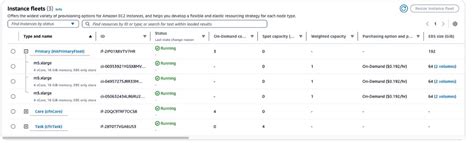 Run High Availability Long Running Clusters With Amazon Emr Instance Fleets Aws Big Data Blog