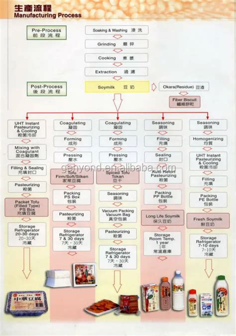 Industrial Soy Milk Tofu Processing Machine For Soybean Milk Tofu Maker For Sale Buy