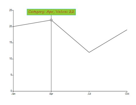 Formatting Trackball Labels Chartview Telerik Ui For Winforms