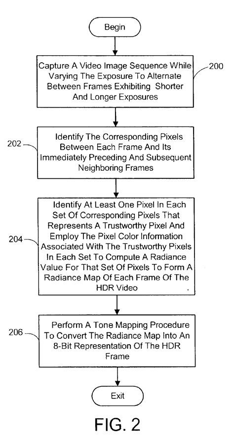 Tone Mapping Patented Technology Retrieval Search Results Eureka