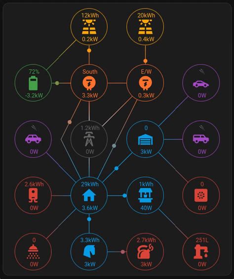 Yet Another Power Card Dashboards And Frontend Home Assistant Community