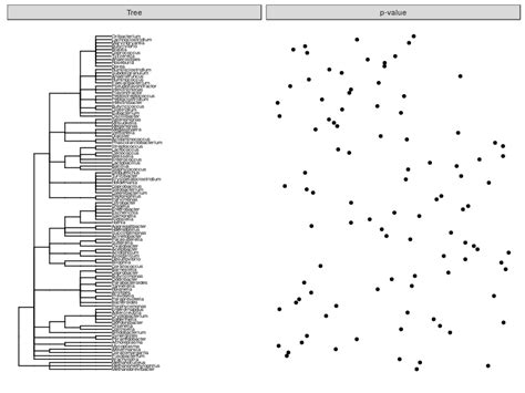 R Ggtreefacetplot Second Panel Uses Xlim Parameter From First One Stack Overflow