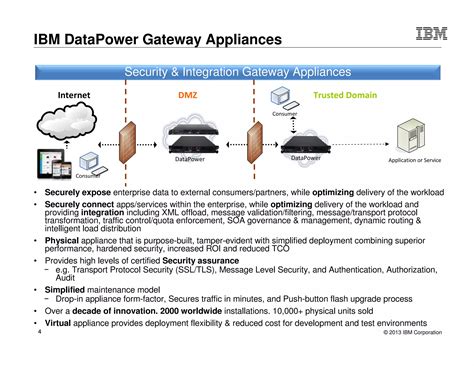 IBM DataPower Gateway Common Use Cases PDF Computing Technology Computing