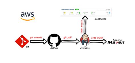 Step By Step Guide Installing Jenkins On Ubuntu Ec2 For Streamlined