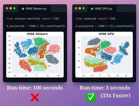 Scale Tsne To Millions Of Data Points With Opentsne