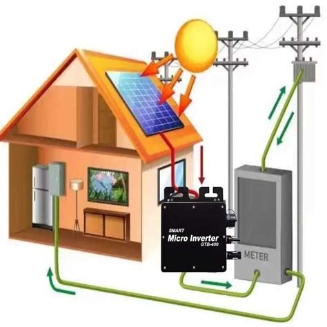 Enphase Micro Inverter Solar System Grid Connected Micro Inverter 110v 220v 600w Smart Diy Micro