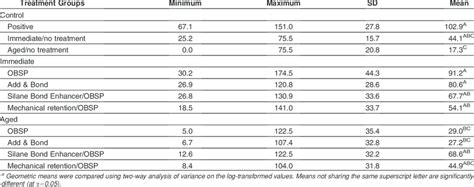 Flexural Strength MPa A Download Table
