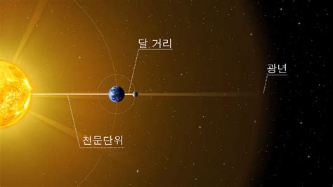 달과 태양 행성