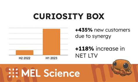 Sergey Safonov Posted On Linkedin