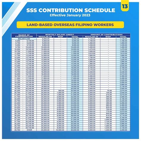 Sss Contribution Table 2023 Newstogov
