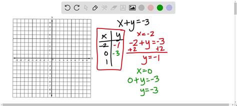 ⏩solved in the following exercises graph by plotting points x y 3
