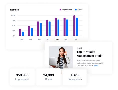 Dynamics 365 Marketing Redefine Solutions