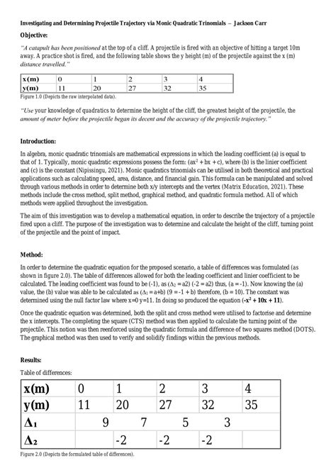Investigating Monic Quadratic Trinomials Mathematics Year 11 Sace