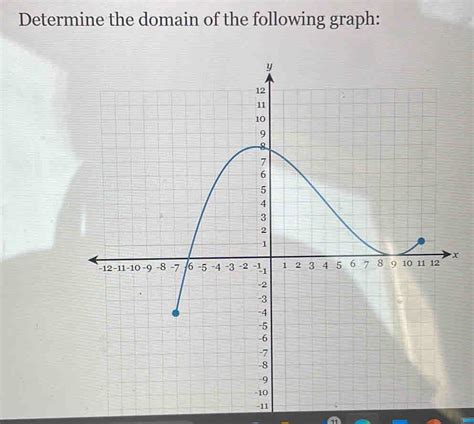 Solved Determine The Domain Of The Following Graph X 11 Math