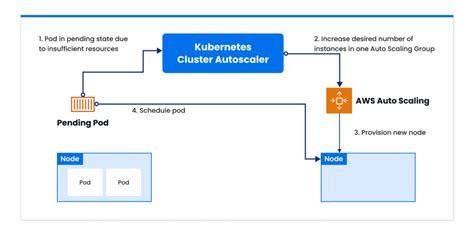 Karpenter Vs Cluster Autoscaler The Essential Guide