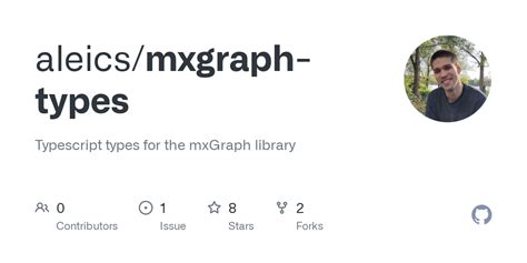 GitHub Aleics Mxgraph Types Typescript Types For The MxGraph Library