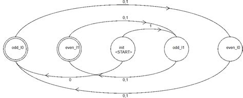 Introduction To The Theory Of Computation Michael Sipser Exercises Solutions Ex1 Md At Main