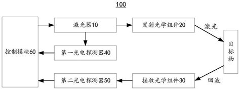 Laser Ranging Device And Laser Ranging Method Eureka Patsnap