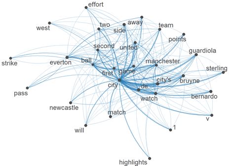 Text As Data Fall Text As Data Final Project