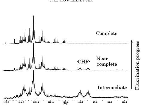 2223 Polymer 13c Nmr At Different Stages Of Fluorination