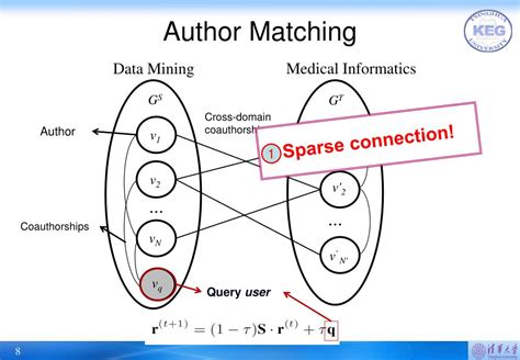 Ppt Cross Domain Collaboration Recommendation Powerpoint Presentation Id 1129559
