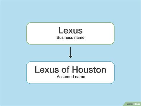 How To Apply For A DBA In Texas Step By Step Instructions