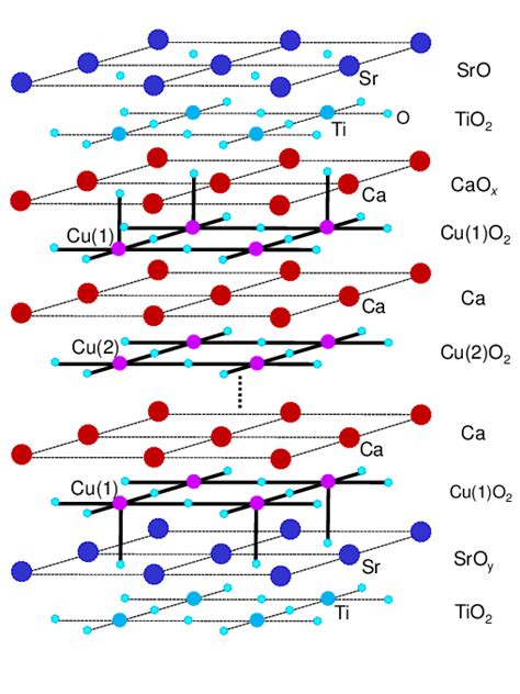 Color Online Schematic Representation Of The Layered Structure Of The