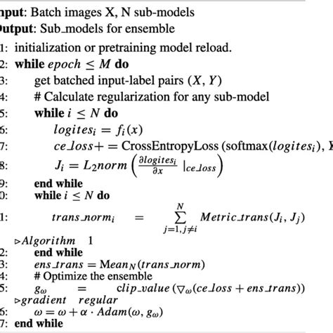 The Illustration Of Different Transferability Metrics Based On The
