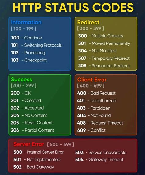 Saurav Prasad Posted On Linkedin